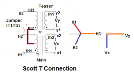 What is a Scott T transformer?