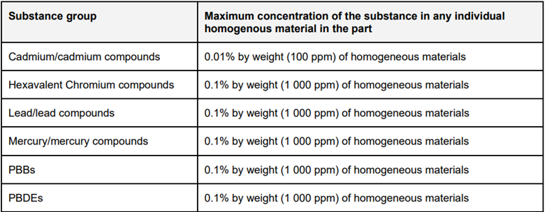 Is the S811+/S801+ marked with Environment Friendly Use Period (EFUP)?